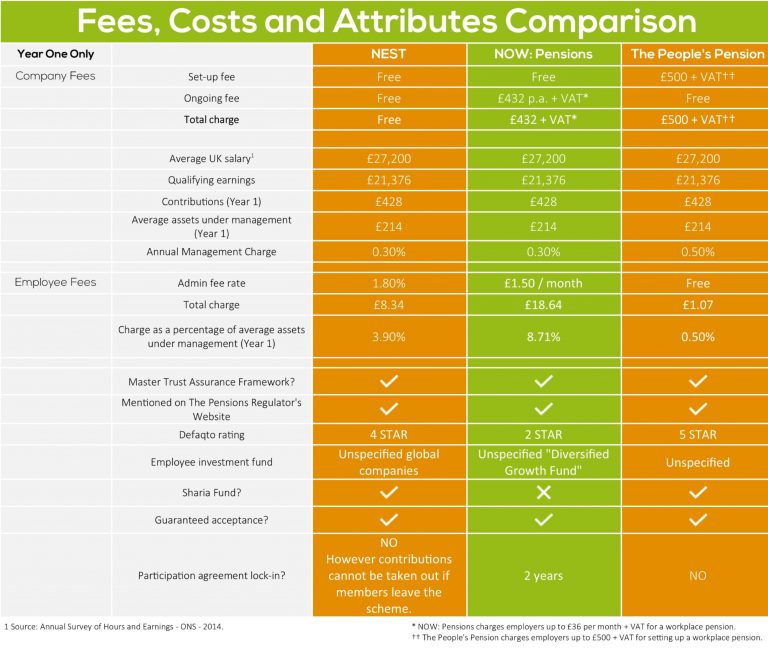 Nest Pensions - An Overview of the Auto Enrolment Pension Scheme