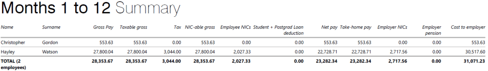 How Is Tax Calculated? | Tax Deductions | PayrollAbility