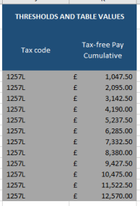 How Is Tax Calculated? | Tax Deductions | PayrollAbility